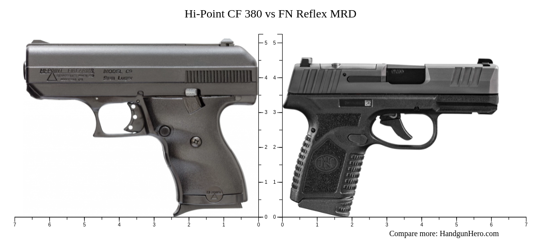 Hi-Point CF 380 vs FN Reflex MRD size comparison | Handgun Hero
