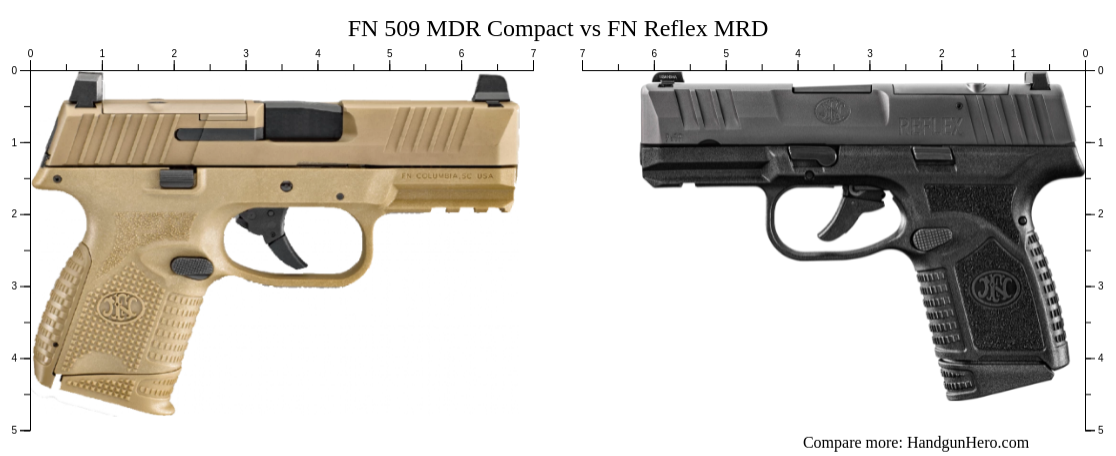 FN 509 MDR Compact vs FN Reflex MRD size comparison | Handgun Hero