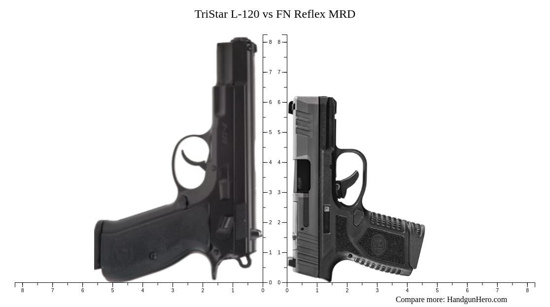 TriStar L-120 vs FN Reflex MRD size comparison | Handgun Hero