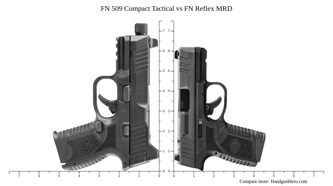 FN 509 Compact Tactical vs FN Reflex MRD size comparison | Handgun Hero