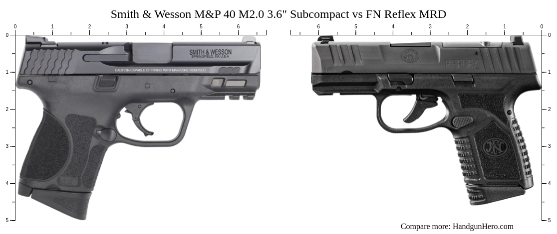 Smith & Wesson M&P 40 M2.0 3.6" Subcompact vs FN Reflex MRD size ...