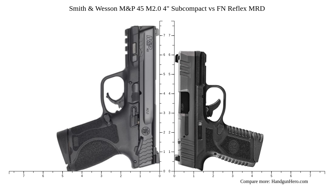 Smith & Wesson M&P 45 M2.0 4" Subcompact vs FN Reflex MRD size ...