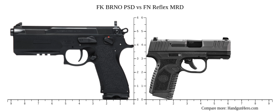 FK BRNO PSD vs FN Reflex MRD size comparison | Handgun Hero