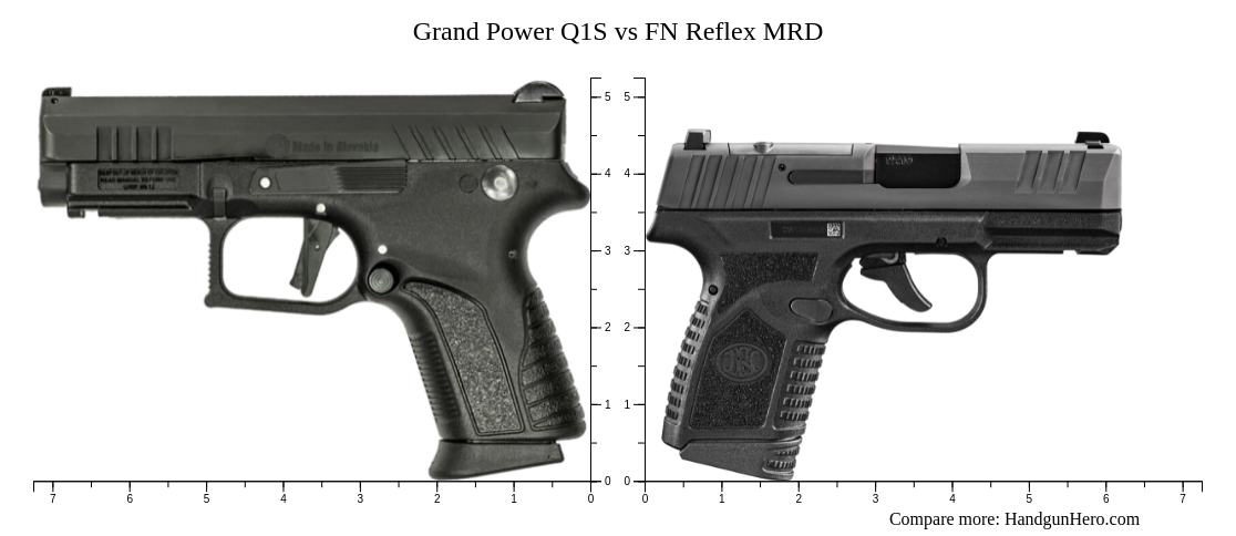 Grand Power Q1S vs FN Reflex MRD size comparison | Handgun Hero