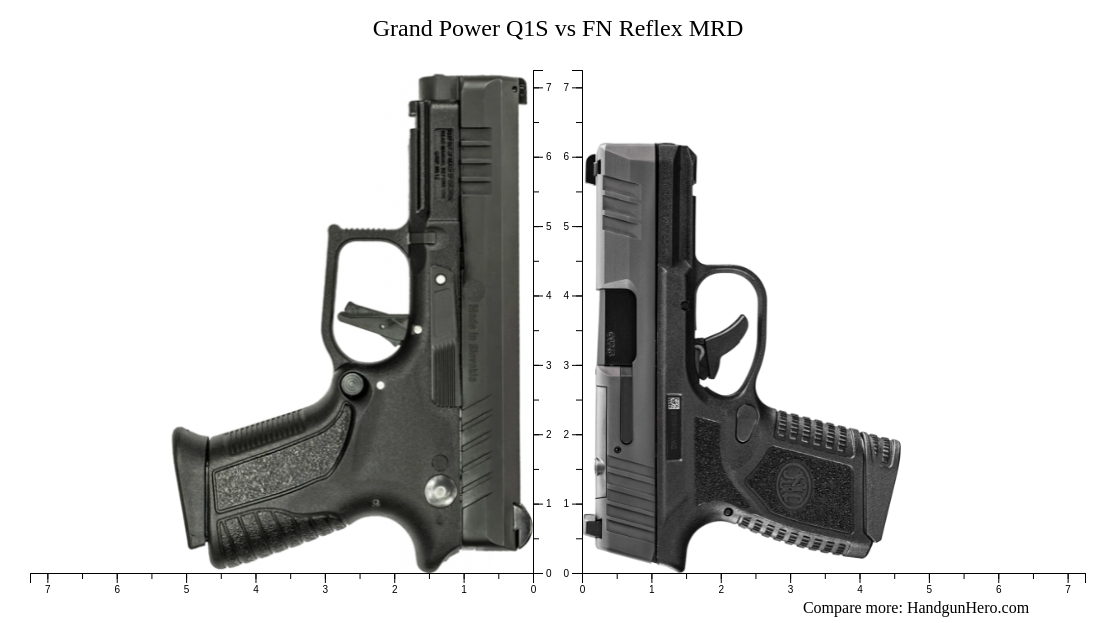 Grand Power Q1S vs FN Reflex MRD size comparison | Handgun Hero