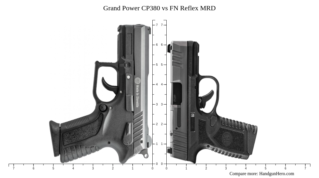 Grand Power CP380 vs FN Reflex MRD size comparison | Handgun Hero