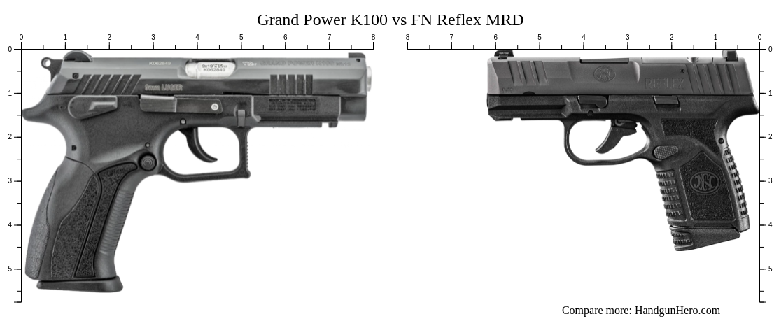 Grand Power K100 vs FN Reflex MRD size comparison | Handgun Hero