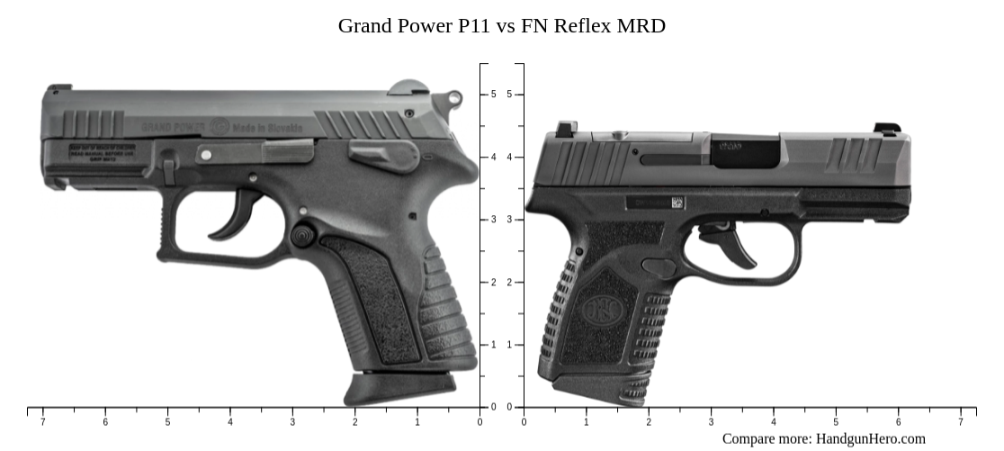 Grand Power P11 vs FN Reflex MRD size comparison | Handgun Hero