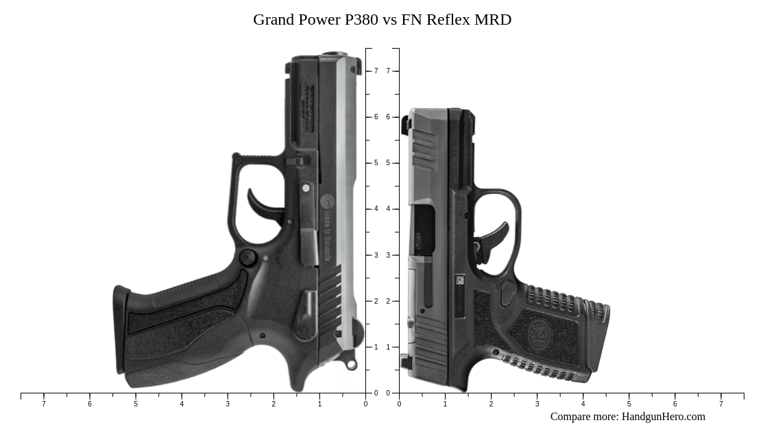 Grand Power P380 vs FN Reflex MRD size comparison | Handgun Hero