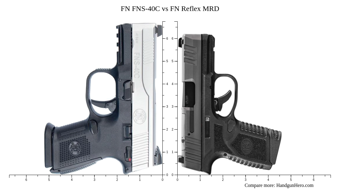 FN FNS-40C vs FN Reflex MRD size comparison | Handgun Hero