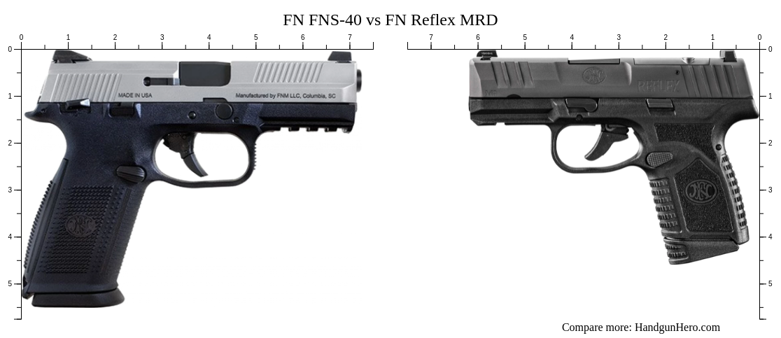 FN FNS-40 vs FN Reflex MRD size comparison | Handgun Hero