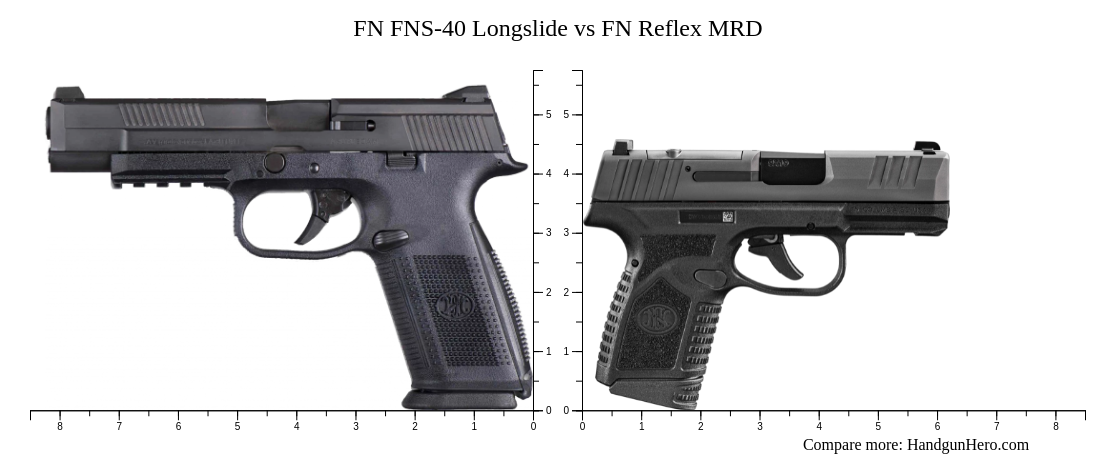 FN FNS-40 Longslide vs FN Reflex MRD size comparison | Handgun Hero