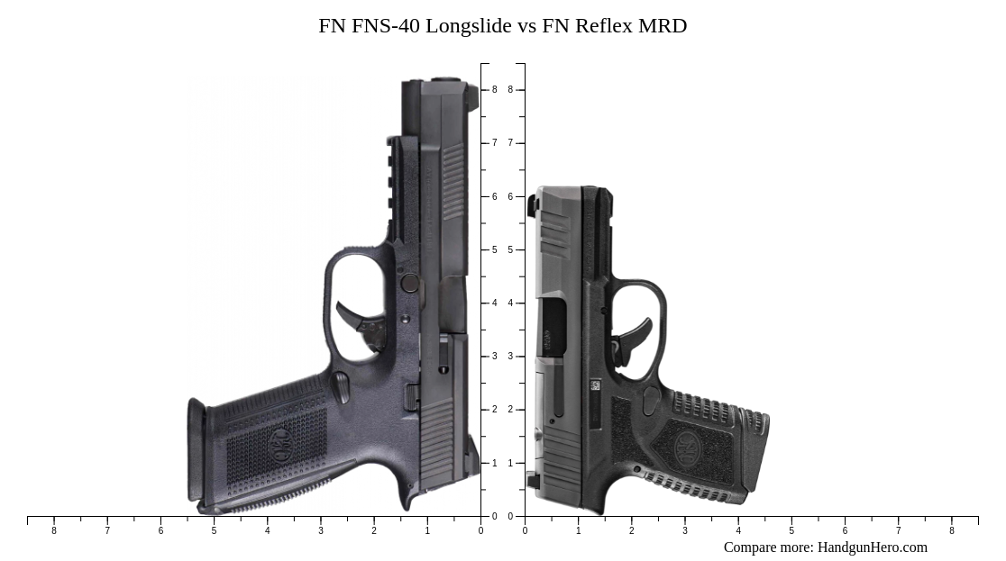 FN FNS-40 Longslide vs FN Reflex MRD size comparison | Handgun Hero