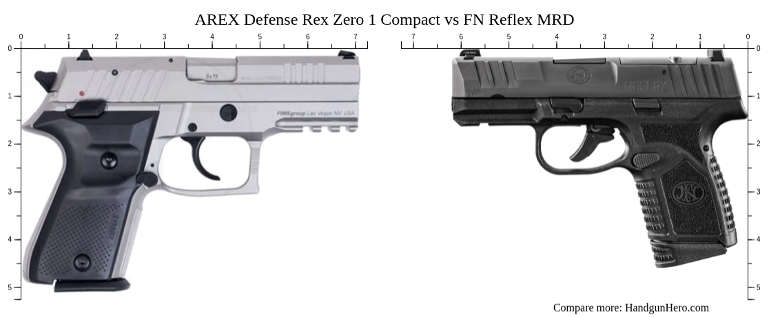 AREX Defense Rex Zero 1 Compact vs FN Reflex MRD size comparison ...