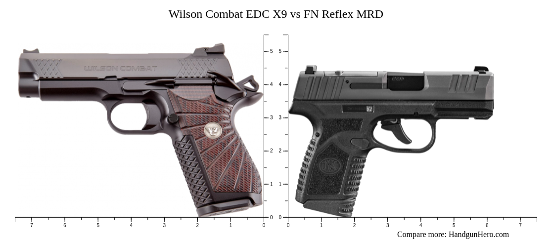 Wilson Combat EDC X9 vs FN Reflex MRD size comparison | Handgun Hero
