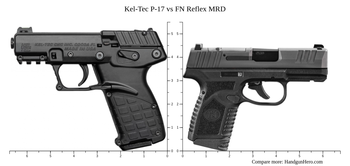 Kel-Tec P-17 vs FN Reflex MRD size comparison | Handgun Hero