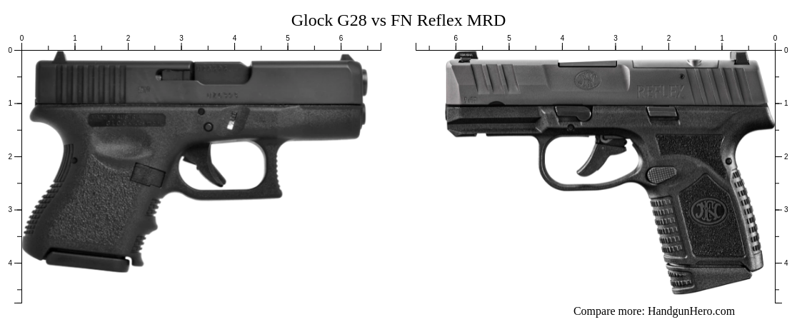 Glock G28 vs FN Reflex MRD size comparison | Handgun Hero
