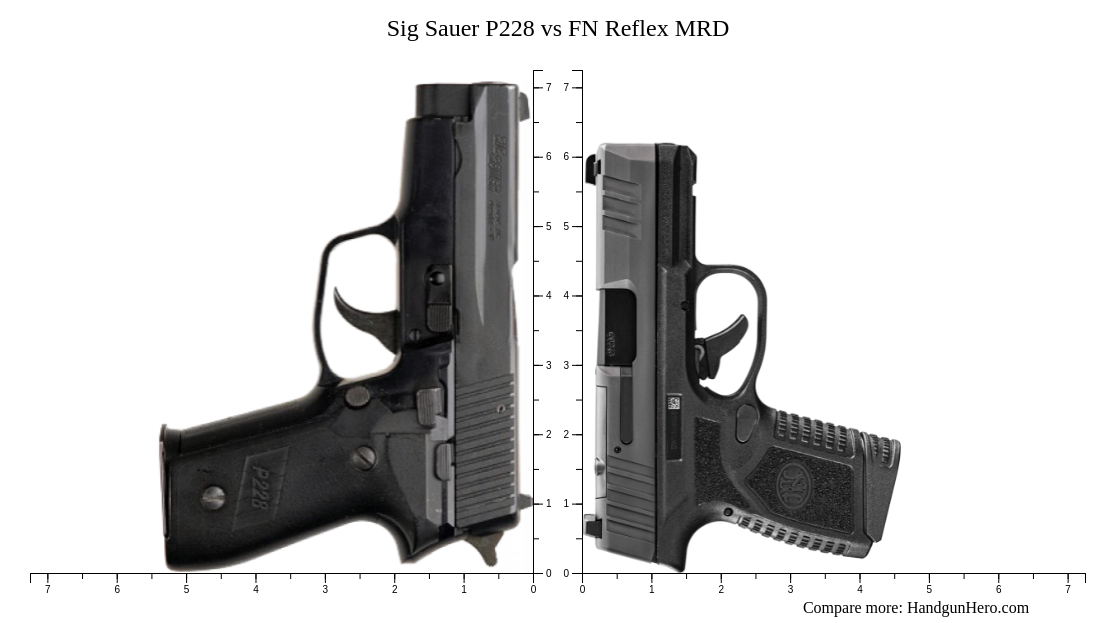 Sig Sauer P228 vs FN Reflex MRD size comparison | Handgun Hero