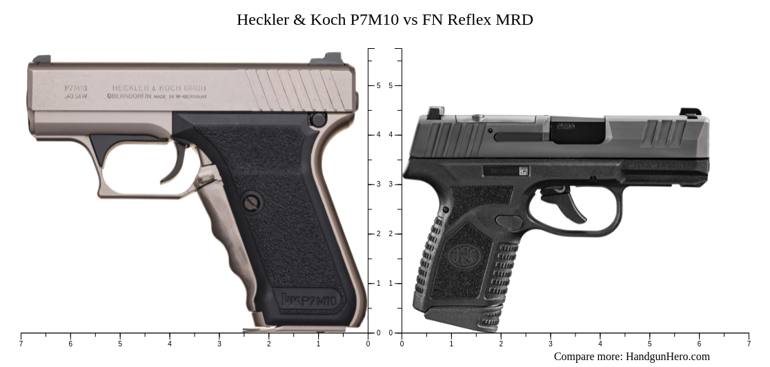 Heckler & Koch P7M10 vs FN Reflex MRD size comparison | Handgun Hero
