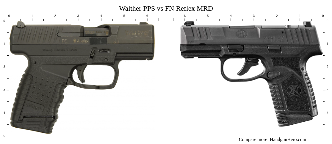 Walther PPS vs FN Reflex MRD size comparison | Handgun Hero