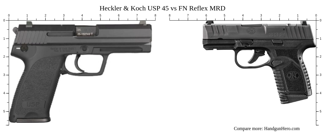 Heckler & Koch USP 45 vs FN Reflex MRD size comparison | Handgun Hero