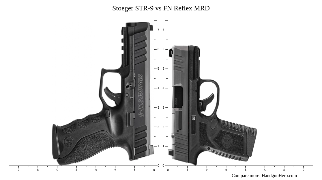 Stoeger STR-9 vs FN Reflex MRD size comparison | Handgun Hero