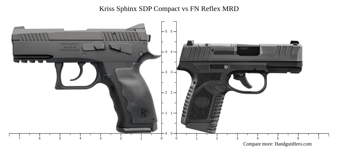 Kriss Sphinx SDP Compact vs FN Reflex MRD size comparison | Handgun Hero