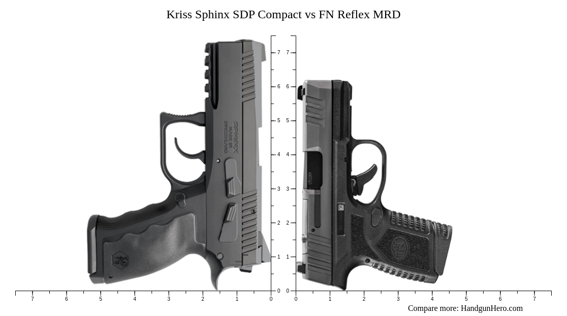 Kriss Sphinx SDP Compact vs FN Reflex MRD size comparison | Handgun Hero