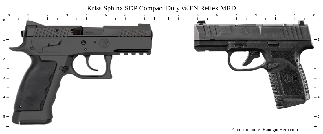 Kriss Sphinx SDP Compact Duty vs FN Reflex MRD size comparison ...