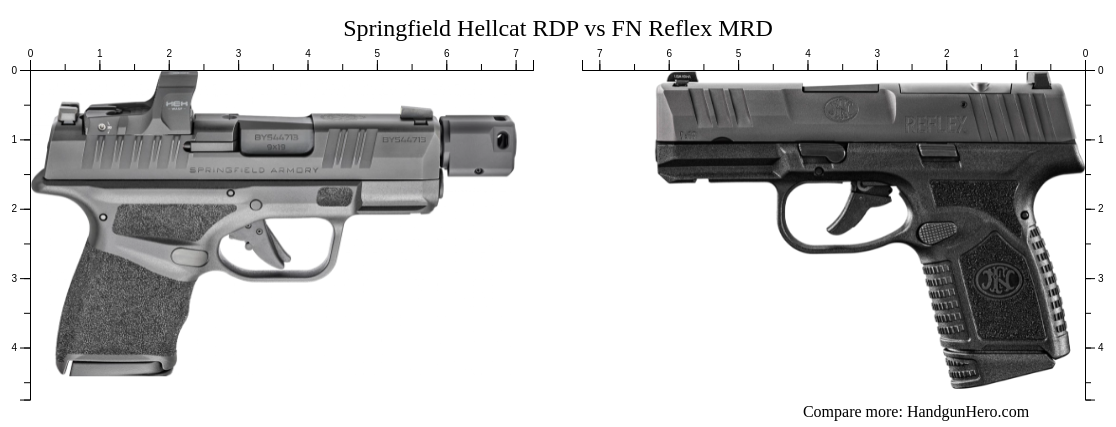 Springfield Hellcat RDP vs FN Reflex MRD size comparison | Handgun Hero