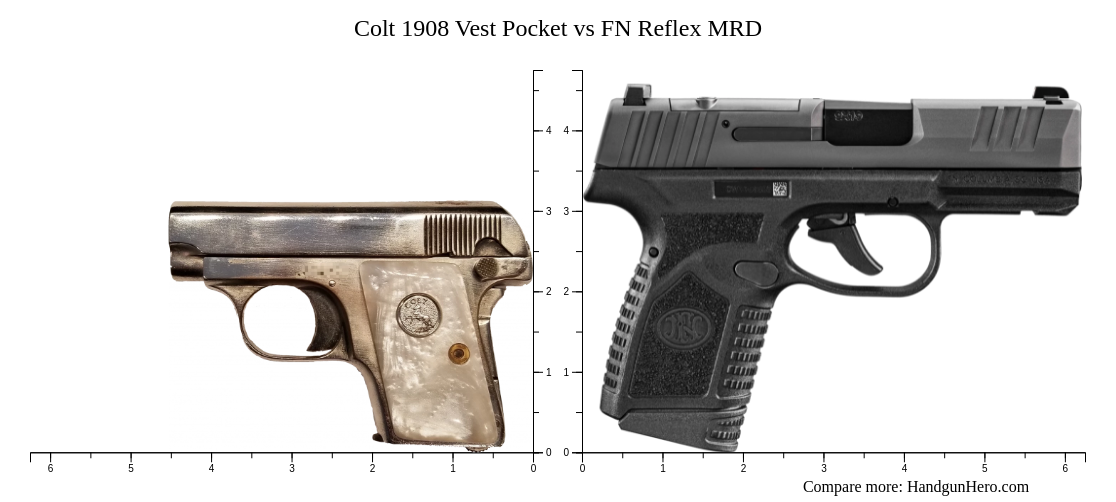 Colt 1908 Vest Pocket vs FN Reflex MRD size comparison | Handgun Hero