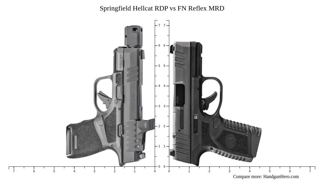 Springfield Hellcat RDP vs FN Reflex MRD size comparison | Handgun Hero