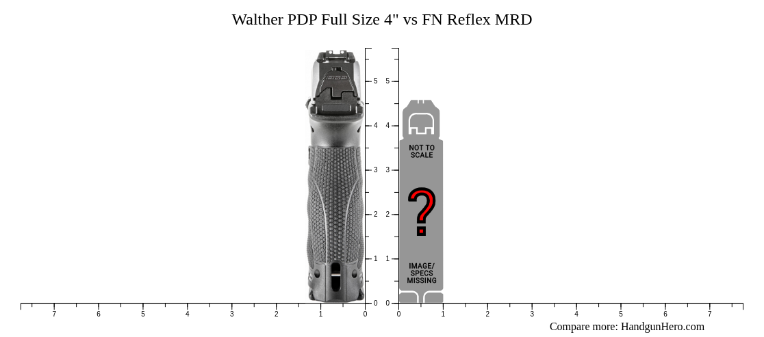 Walther PDP Full Size 4" vs FN Reflex MRD size comparison | Handgun Hero