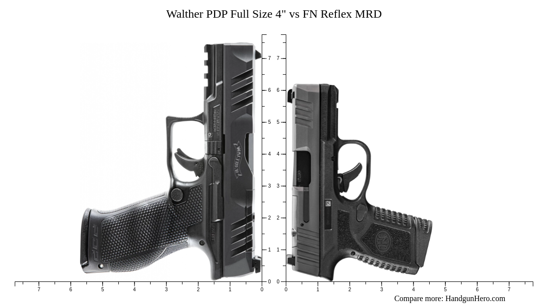 Walther PDP Full Size 4" vs FN Reflex MRD size comparison | Handgun Hero