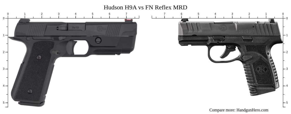 Hudson H9A vs FN Reflex MRD size comparison | Handgun Hero