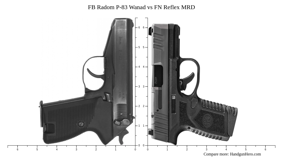 FB Radom P-83 Wanad vs FN Reflex MRD size comparison | Handgun Hero