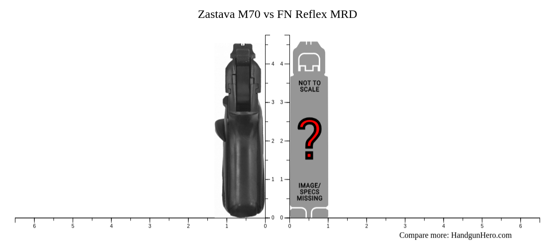 Zastava M70 vs FN Reflex MRD size comparison | Handgun Hero