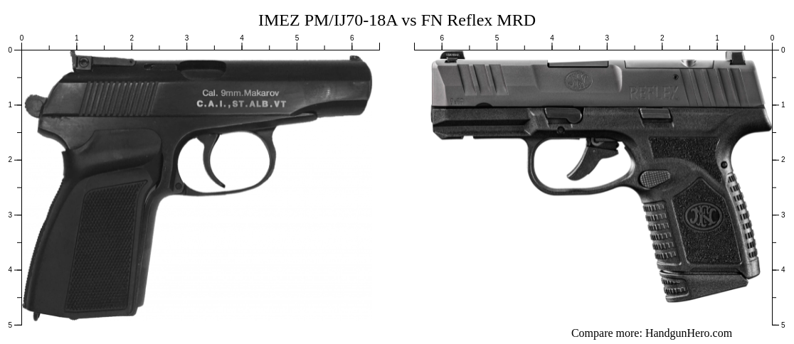 IMEZ PM/IJ70-18A vs FN Reflex MRD size comparison | Handgun Hero