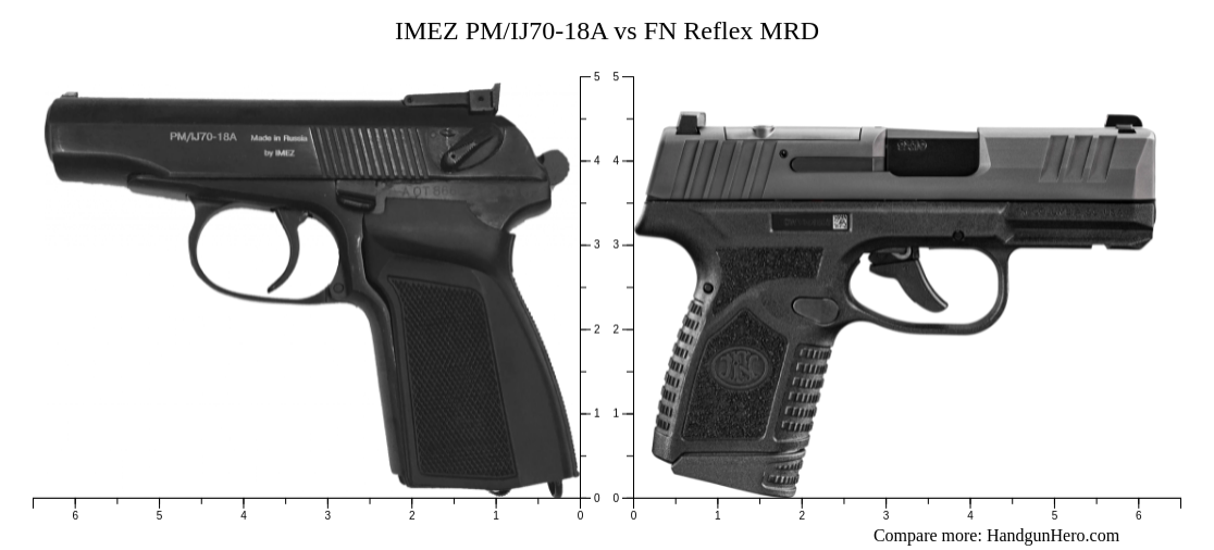 IMEZ PM/IJ70-18A vs FN Reflex MRD size comparison | Handgun Hero