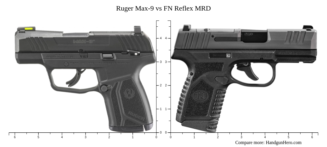 FN Reflex MRD vs Springfield Hellcat OSP vs Smith & Wesson M&P 9 Shield Plus vs Ruger Max-9 vs ...