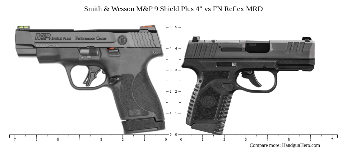 Smith & Wesson M&P 9 Shield Plus 4" vs FN Reflex MRD size comparison ...