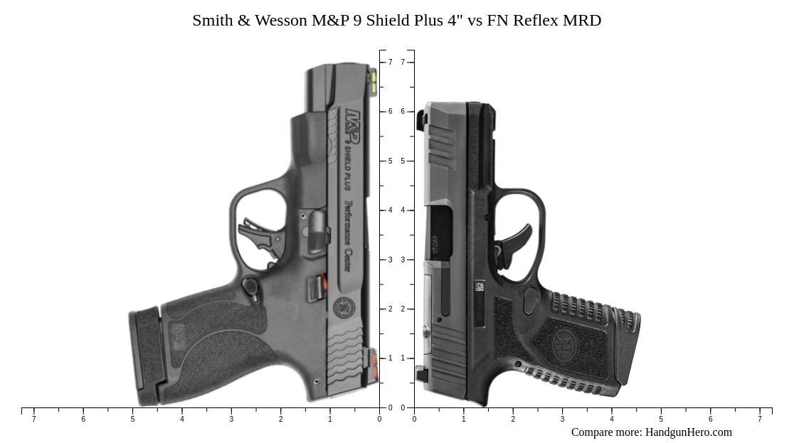Smith & Wesson M&P 9 Shield Plus 4" vs FN Reflex MRD size comparison | Handgun Hero
