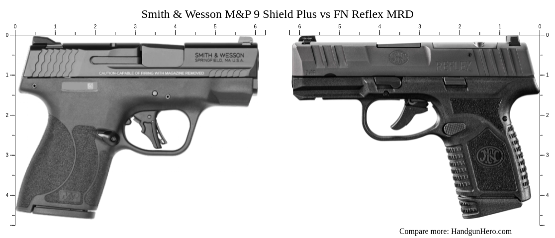 Smith & Wesson M&P 9 Shield Plus vs FN Reflex MRD size comparison ...