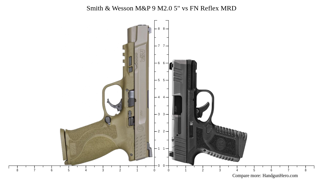 Smith & Wesson M&P 9 M2.0 5" vs FN Reflex MRD size comparison | Handgun Hero