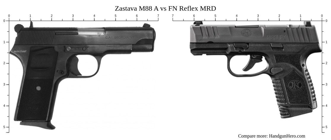 Zastava M88 A vs FN Reflex MRD size comparison | Handgun Hero