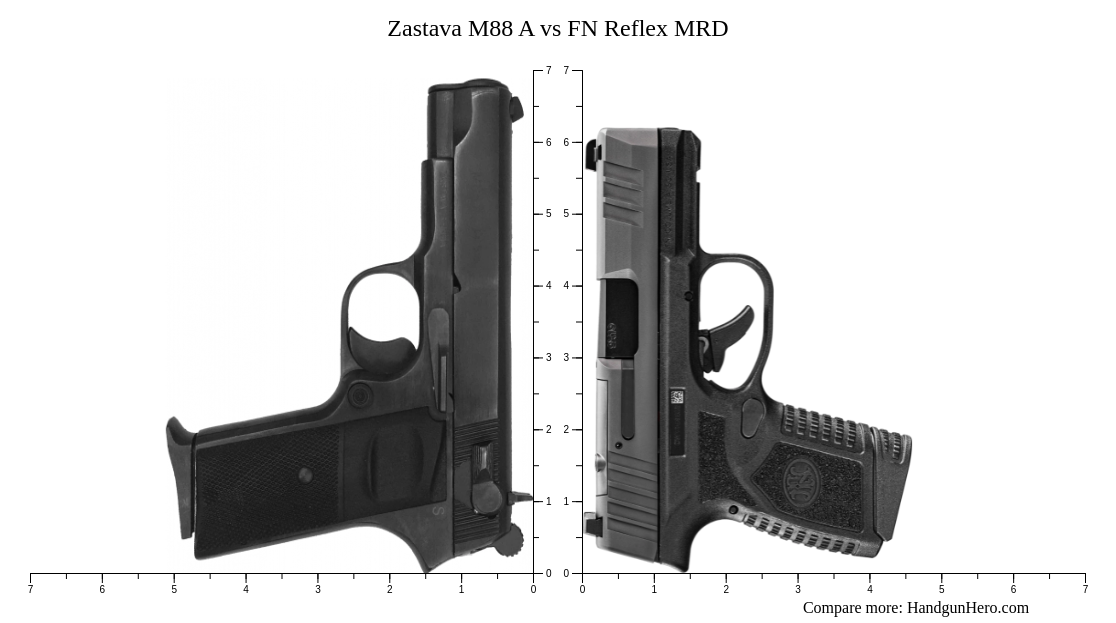 Zastava M88 A vs FN Reflex MRD size comparison | Handgun Hero