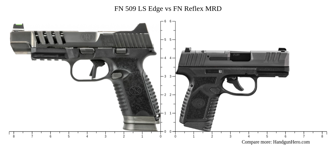 FN 509 LS Edge vs FN Reflex MRD size comparison | Handgun Hero