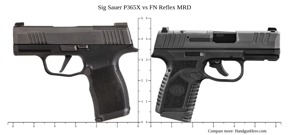 FN 509 vs Beretta 3032 Tomcat vs Sig Sauer P365 XL vs Sig Sauer P365X vs FN Reflex MRD size ...