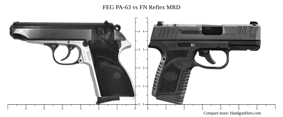 FEG PA-63 vs FN Reflex MRD size comparison | Handgun Hero