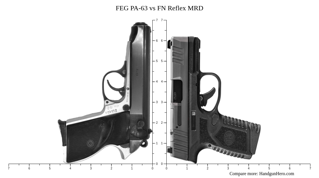 FEG PA-63 vs FN Reflex MRD size comparison | Handgun Hero